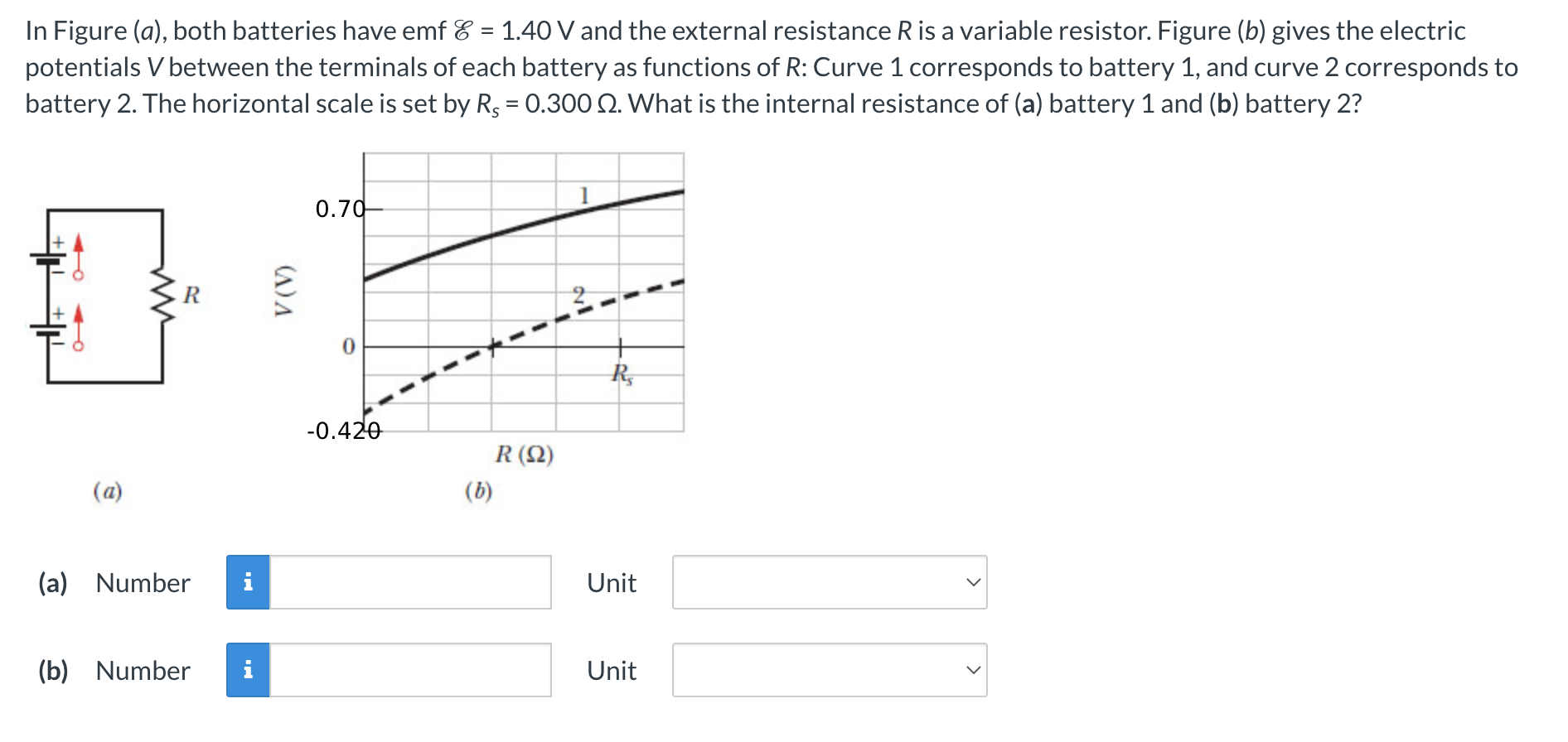 Solved In Figure (a), both batteries have emf E=1.40 V and | Chegg.com