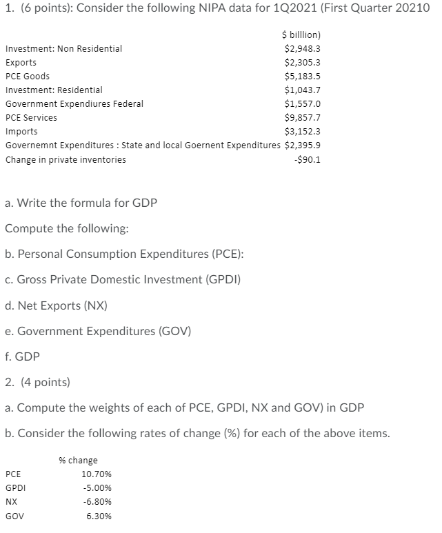 Solved 1. (6 points): Consider the following NIPA data for | Chegg.com