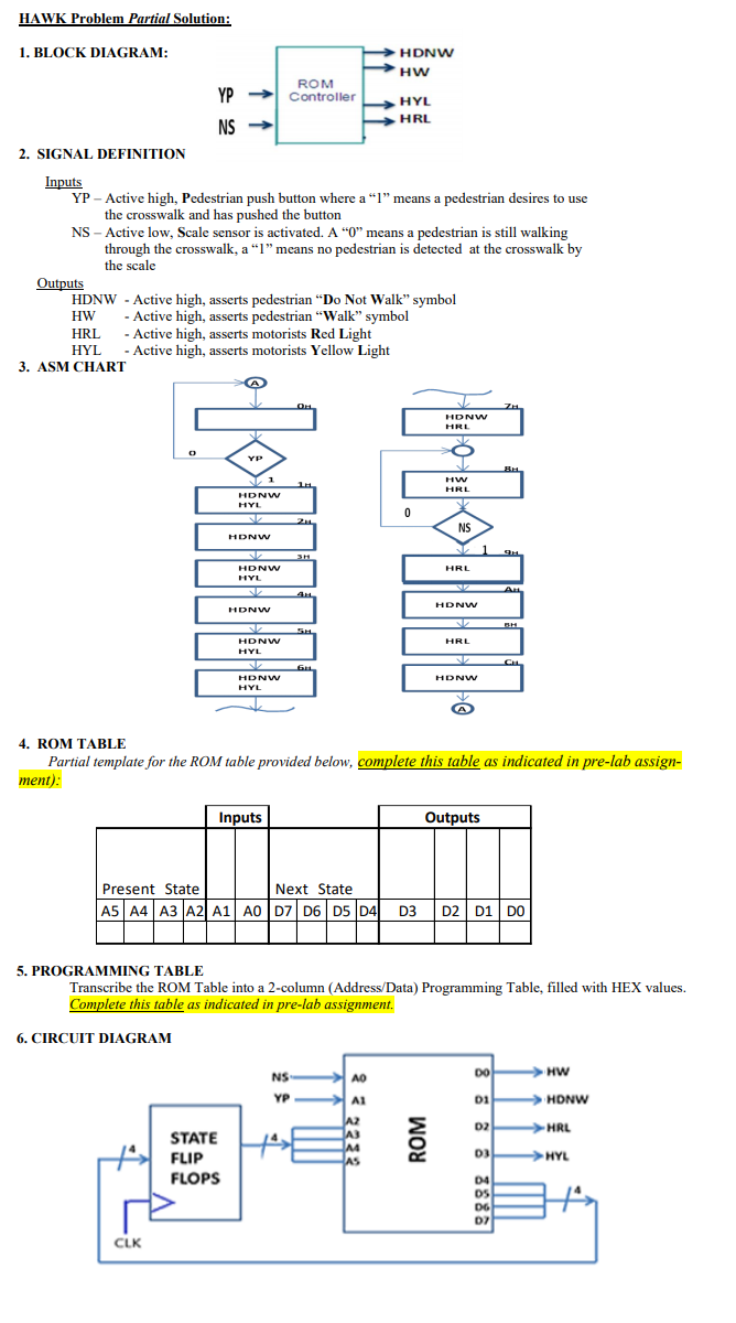 HAWK Problem Partial Solution: 1. BLOCK DIAGRAM: HDNW | Chegg.com