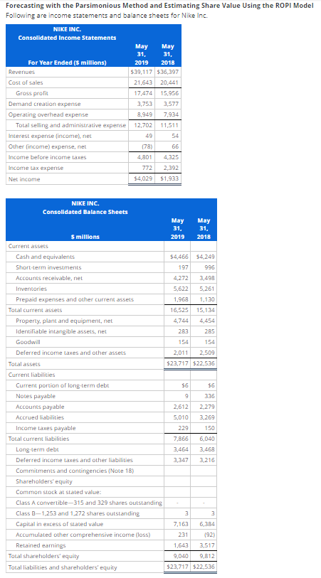 Solved Forecasting with the Parsimonious Method and | Chegg.com