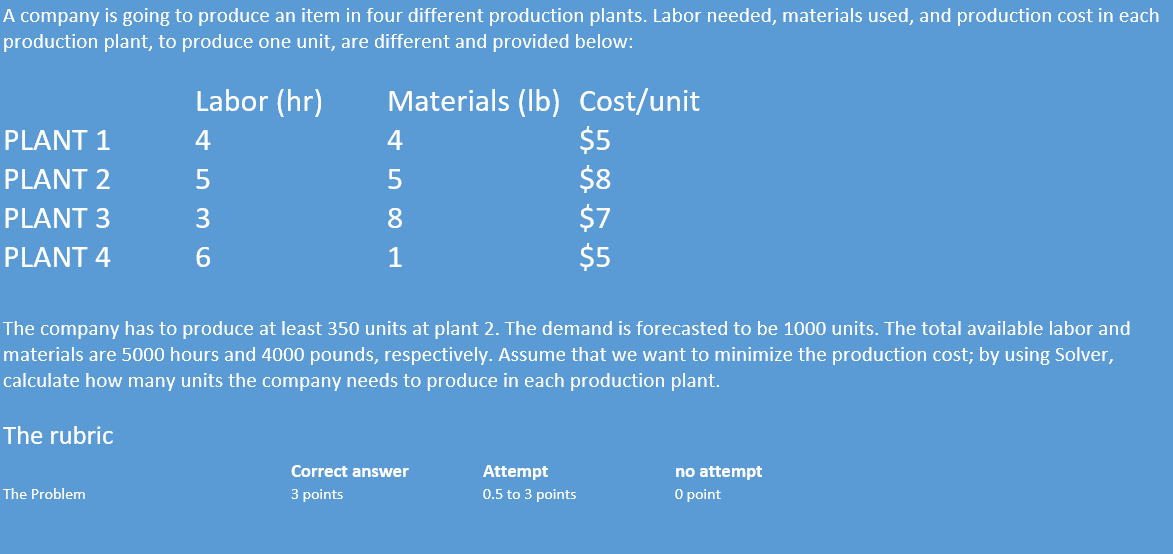 Solved A company is going to produce an item in four | Chegg.com