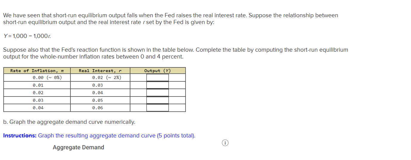 Solved We have seen that short-run equilibrium output falls | Chegg.com