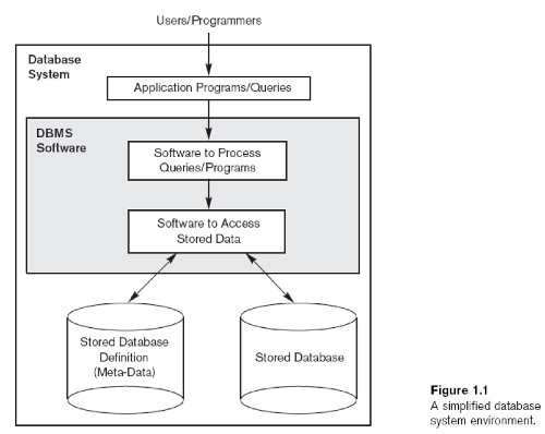 Solved the concept of data abstraction is achieved in the | Chegg.com