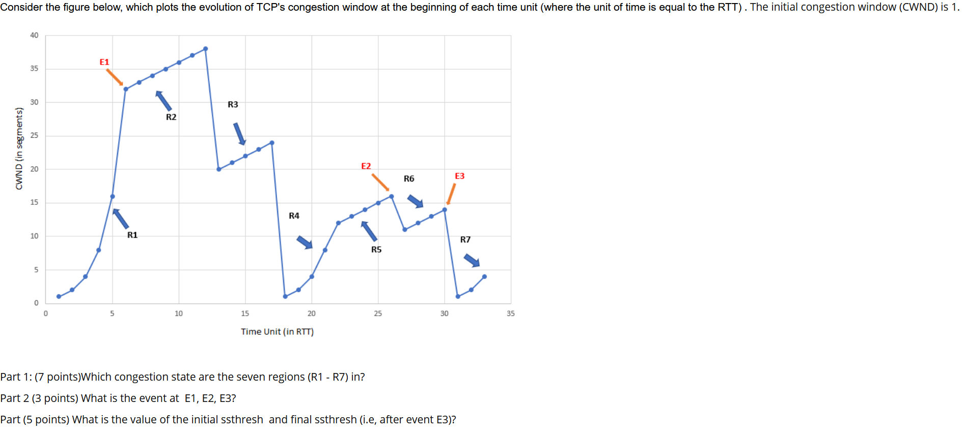 Solved Consider the figure below, which plots the evolution | Chegg.com