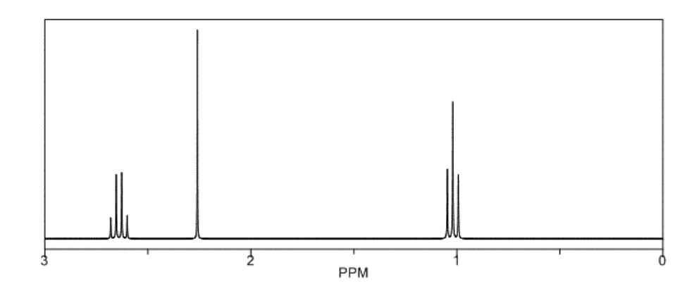 Solved Propose a structural formula for compound A, C5H13N, | Chegg.com