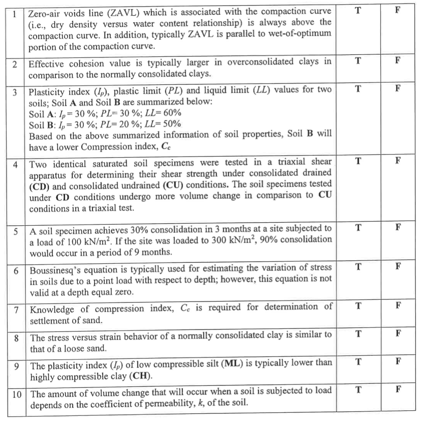 Solved Zero-air voids line (ZAVL) which is associated with | Chegg.com
