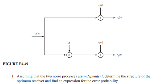 .49 The block diagram of a two-path communication | Chegg.com