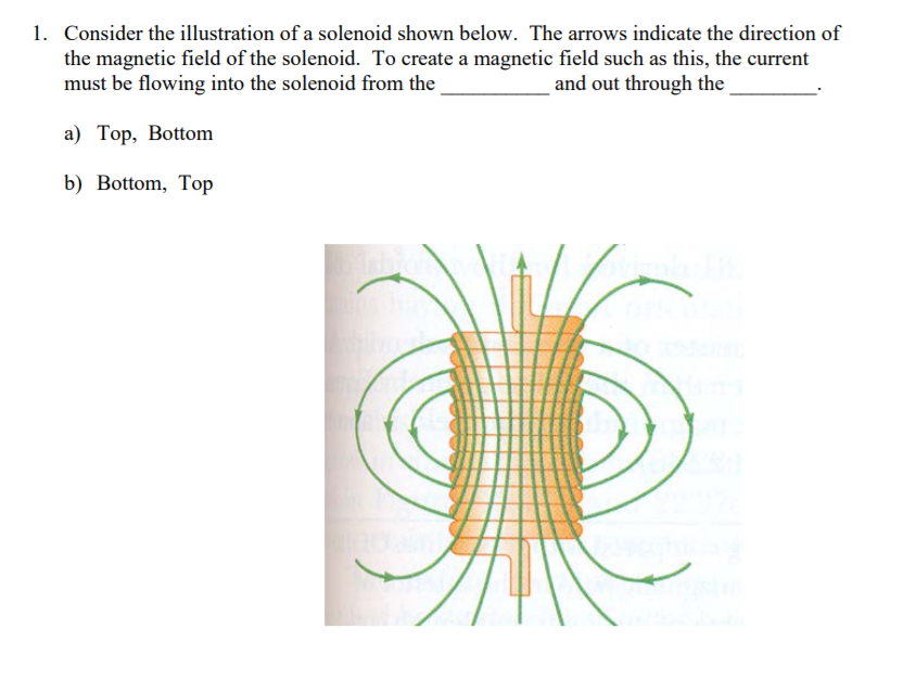 Solved 1. Consider the illustration of a solenoid shown | Chegg.com