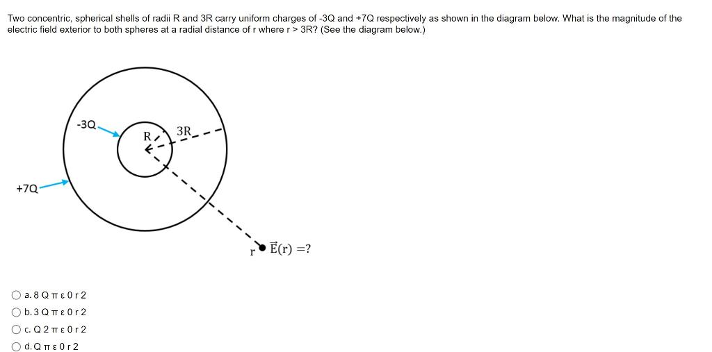 Solved Two concentric, spherical shells of radii R and 3R | Chegg.com