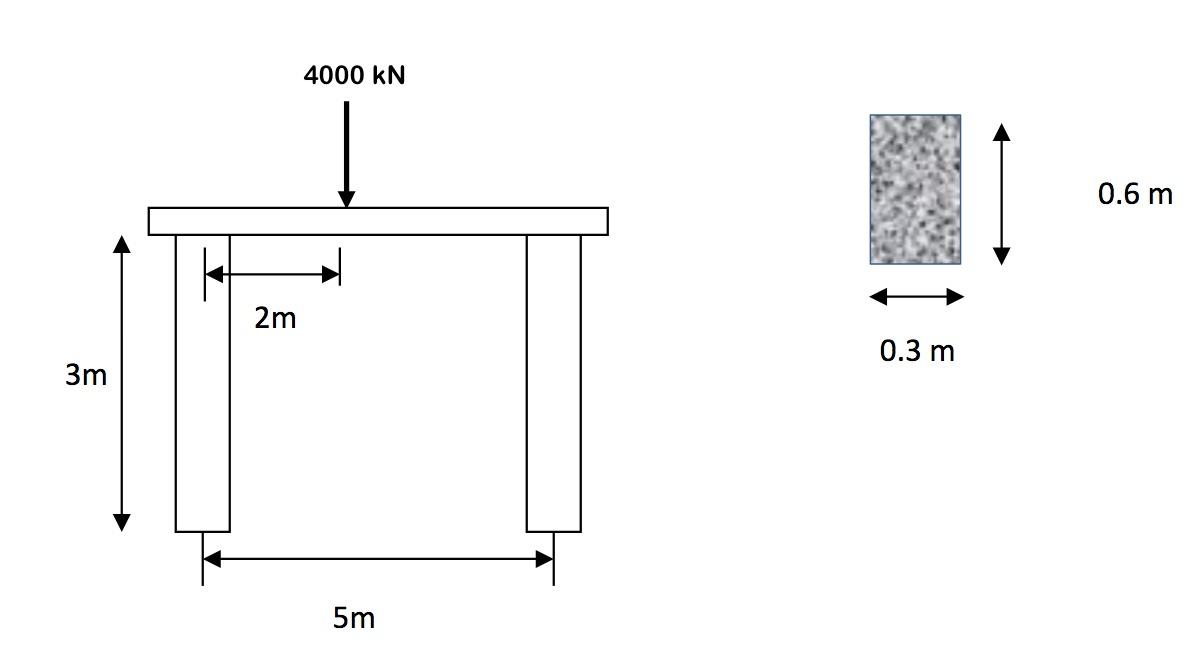 Solved Two reinforced concrete columns each of 0.05 m2 cross | Chegg.com