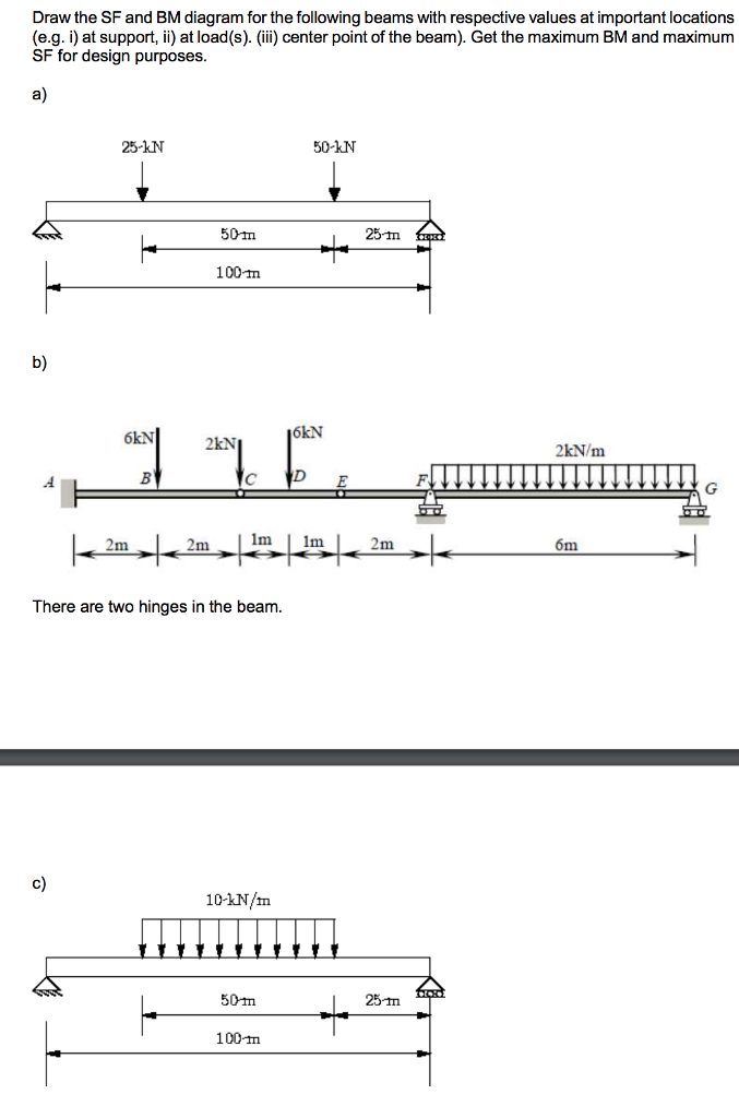Solved Draw the SF and BM diagram for the following beams | Chegg.com