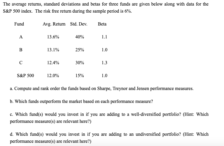 Solved The average returns, standard deviations and betas | Chegg.com