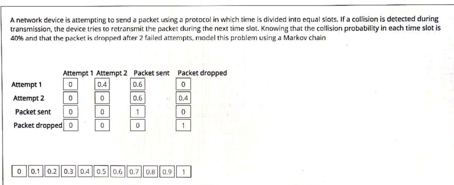 Solved A network device is attempting to send a packet using | Chegg.com
