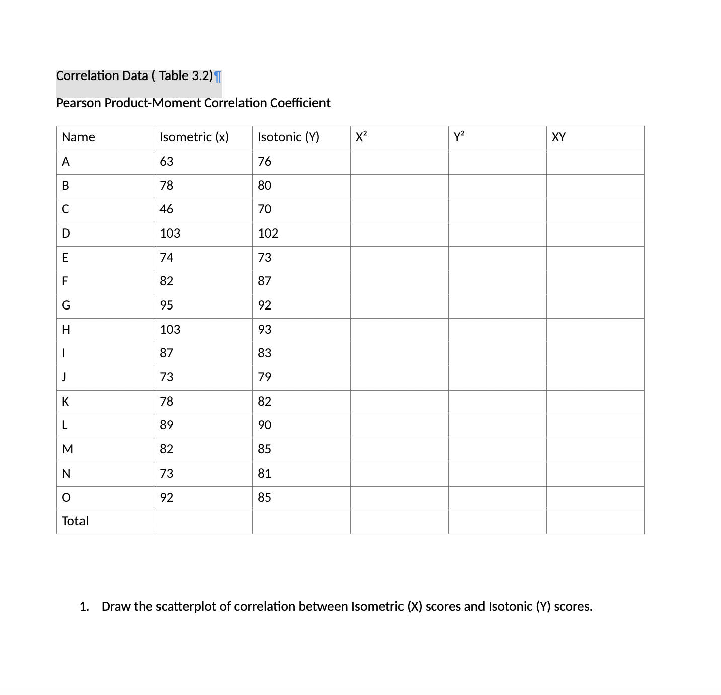 Solved Correlation Data ( Table 3.2) π Pearson | Chegg.com