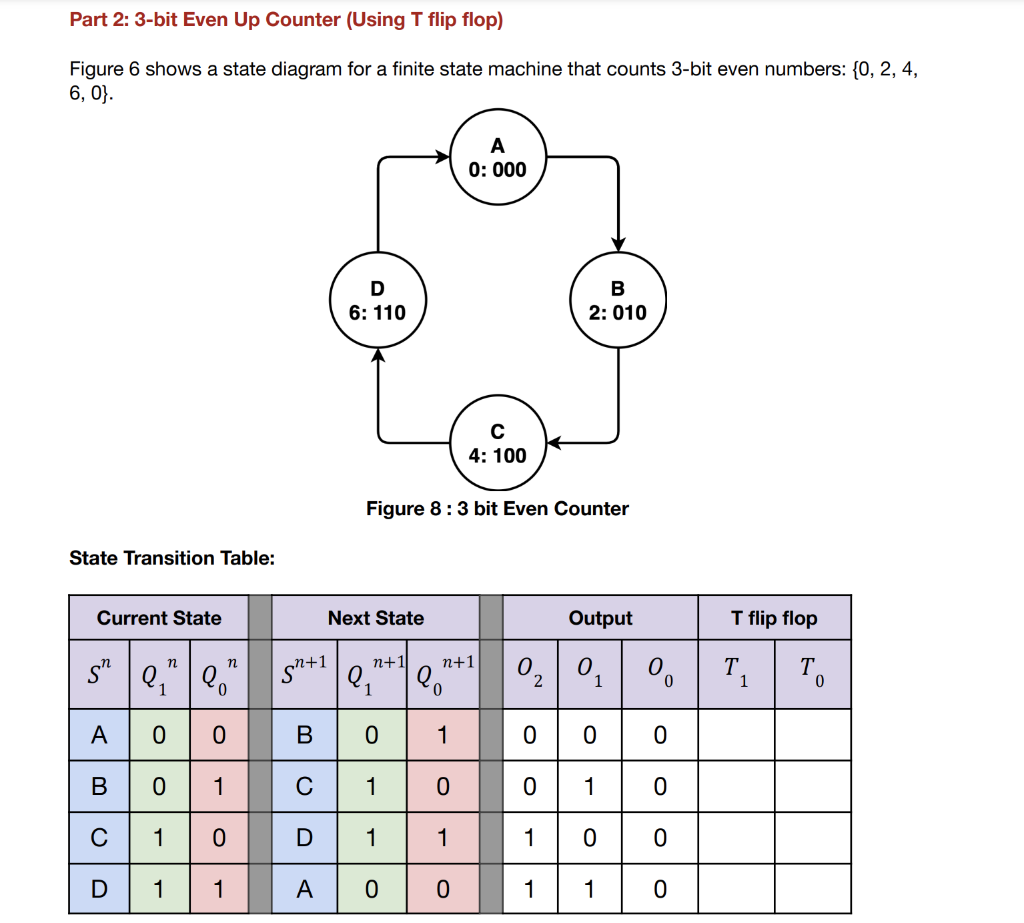 Solved Part 2: 3-bit Even Up Counter (Using T flip flop) | Chegg.com