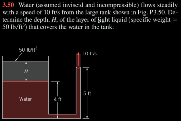 Solved 3.50 Water (assumed inviscid and incompressible) | Chegg.com