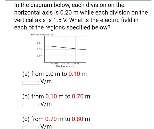 Solved In the diagram below, each division on the horizontal | Chegg.com