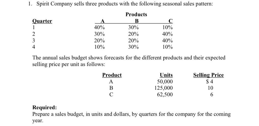 Solved 1. Spirit Company sells three products with the | Chegg.com