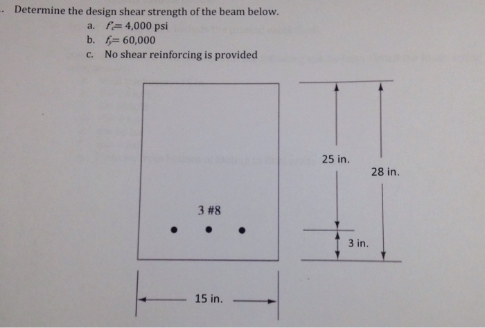 Solved Determine the design shear strength of the beam | Chegg.com