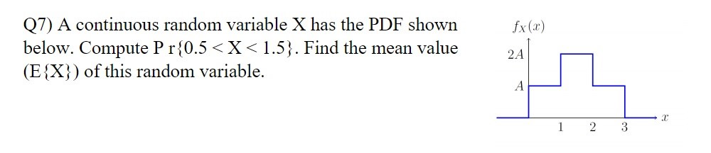 Solved fx (c) Q7) A continuous random variable X has the PDF | Chegg.com