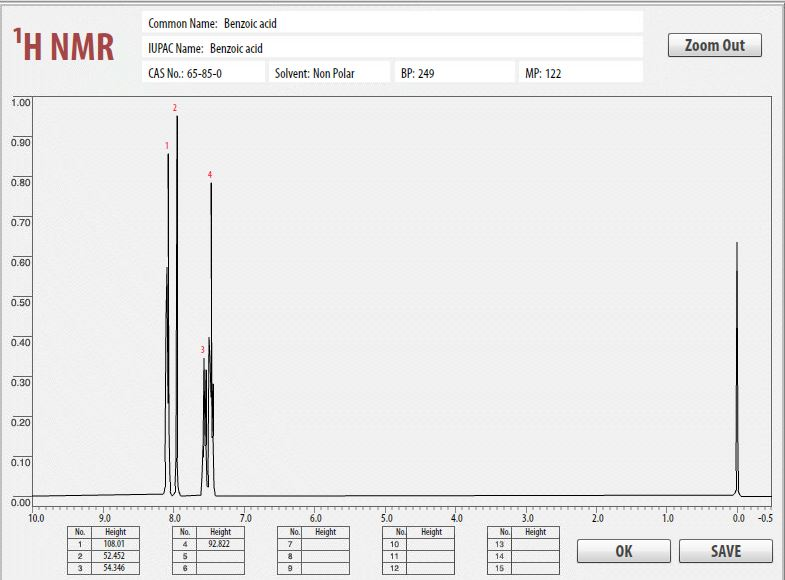 Solved Help interpret the H-NMR, IR, and Mass Spectrum for | Chegg.com