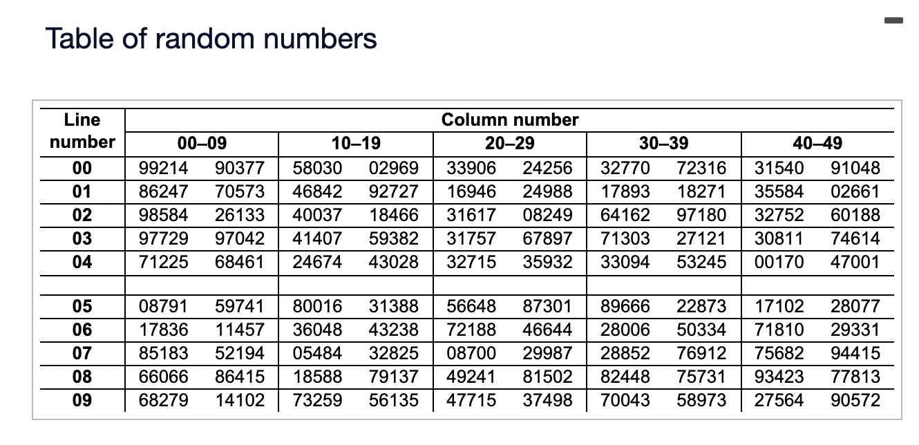 Solved Table of random numbers In the game of ﻿keno, 20 | Chegg.com