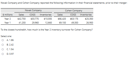 Solved Novak Company and Cohen Company reported the | Chegg.com