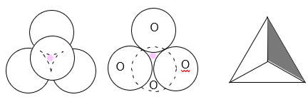 Linkage of SiO4 groups in silicate structures - | Chegg.com