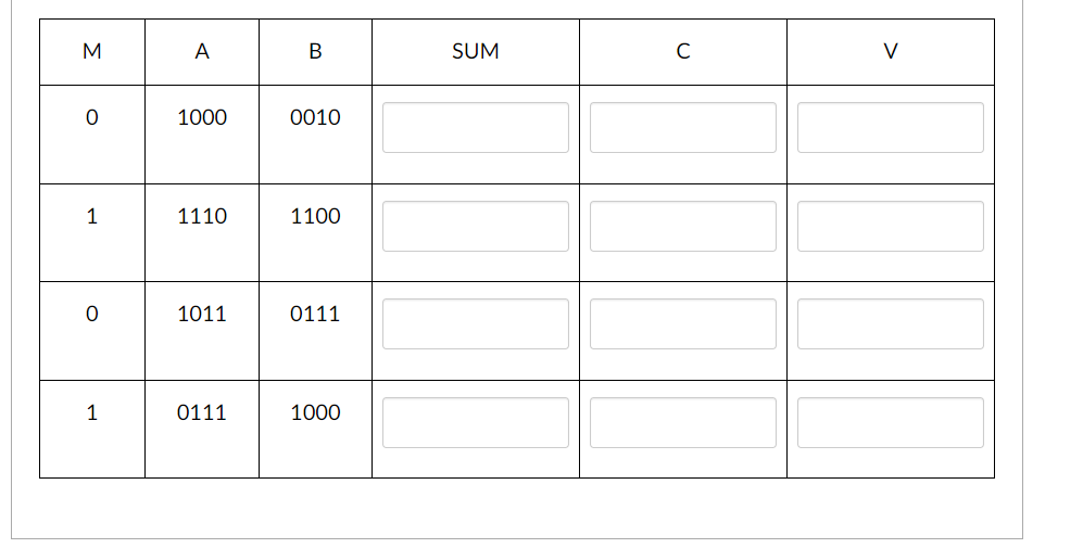 Solved 5. The adder-subtractor circuit has the following | Chegg.com