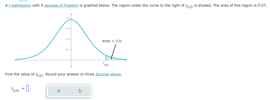 Solved Find the value of t0.03. Round your answer to three | Chegg.com