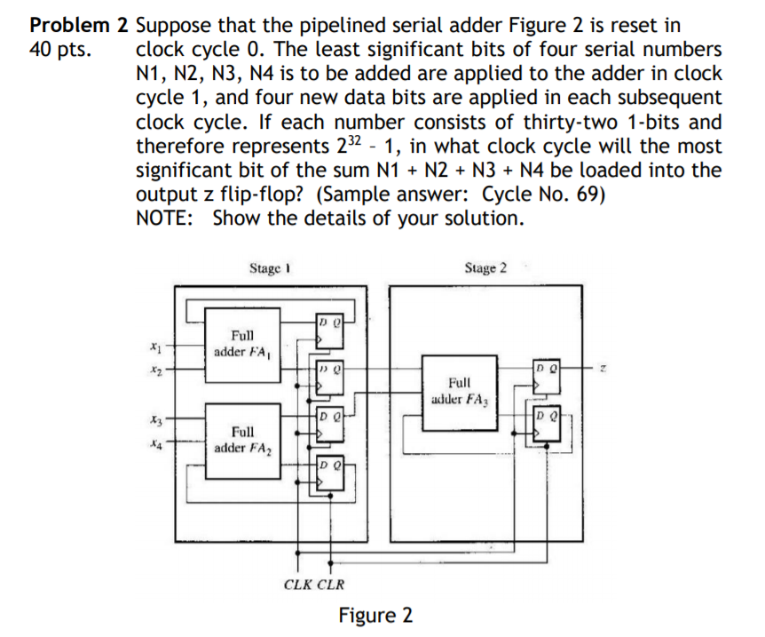 Solved 40 pts. Problem 2 Suppose that the pipelined serial | Chegg.com