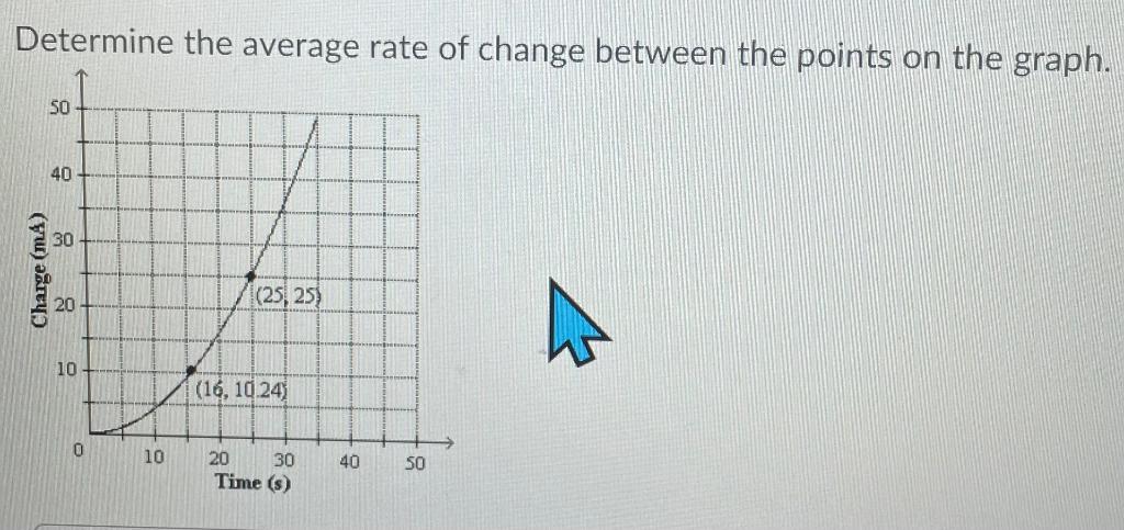 Solved Determine the average rate of change between the | Chegg.com