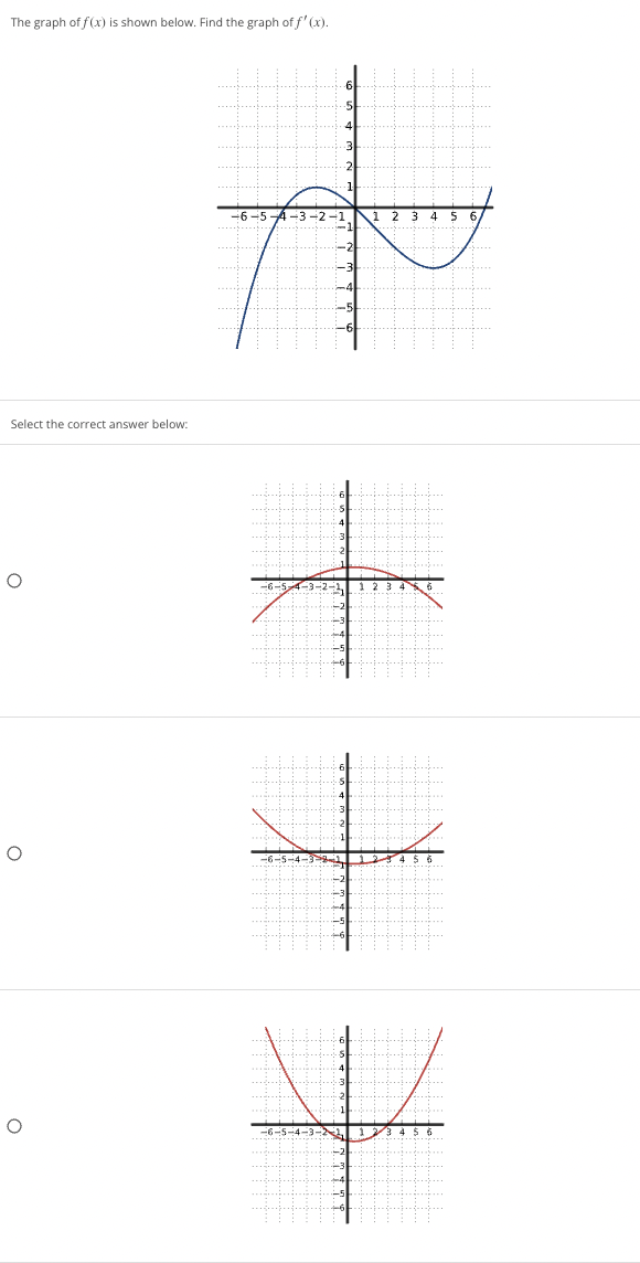 Solved The graph of f(x) is shown below. Find the graph of | Chegg.com