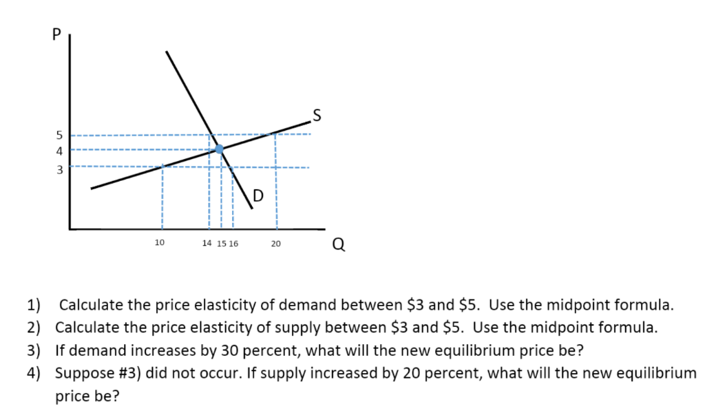 Solved 4 10 14 1516 20 1) Calculate the price elasticity of | Chegg.com