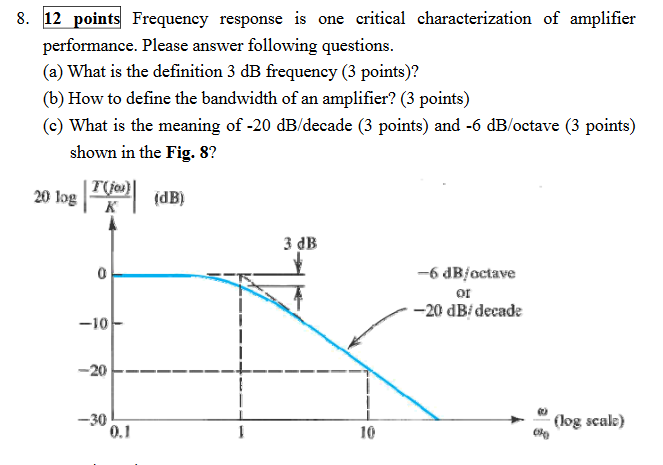 Solved 12 points Frequency response is one critical | Chegg.com