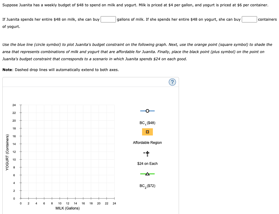 Solved Suppose Juanita has a weekly budget of $48 to spend | Chegg.com