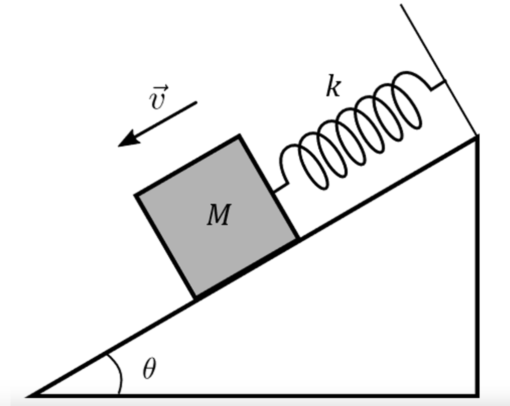 Solved A block of mass 3 kg is sliding down a ramp, that | Chegg.com
