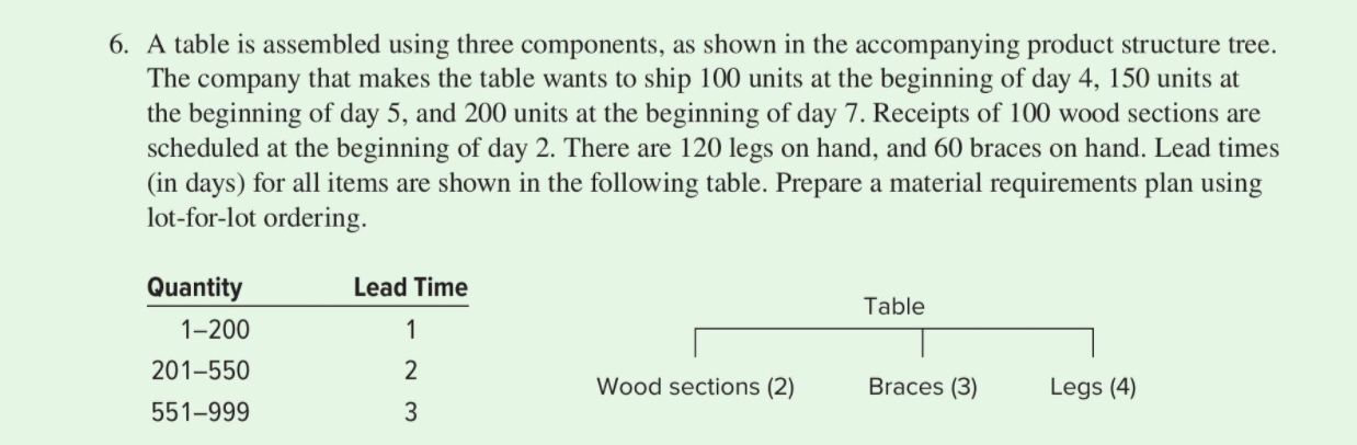 Solved 6. A table is assembled using three components, as | Chegg.com