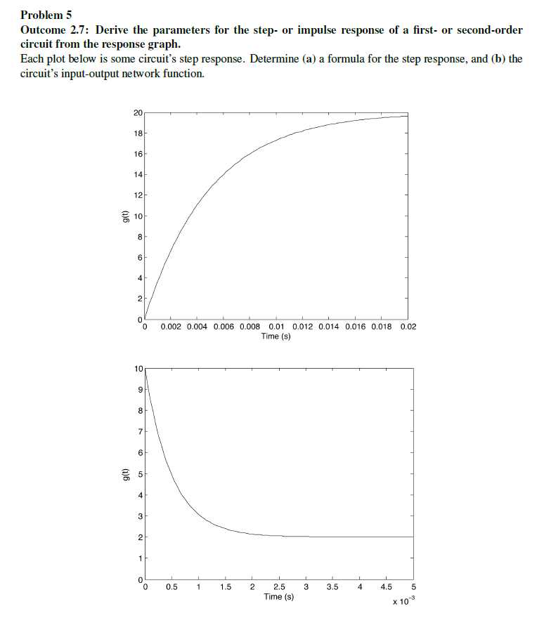 Solved Problem 5 Outcome 2.7: Derive the parameters for the | Chegg.com