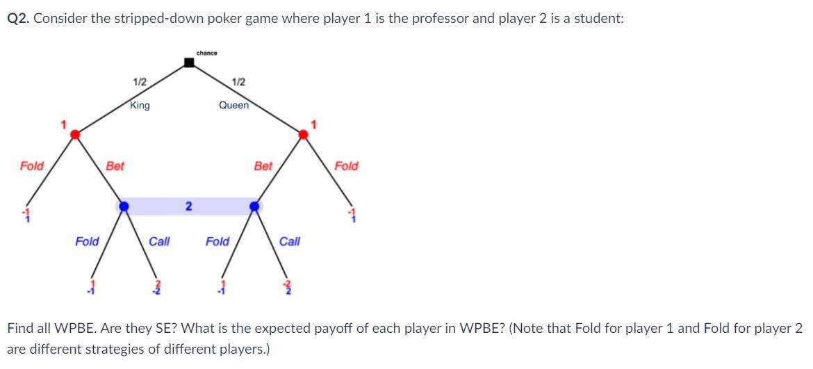Solved Q1. Find all WPBE and determine which ones of them | Chegg.com