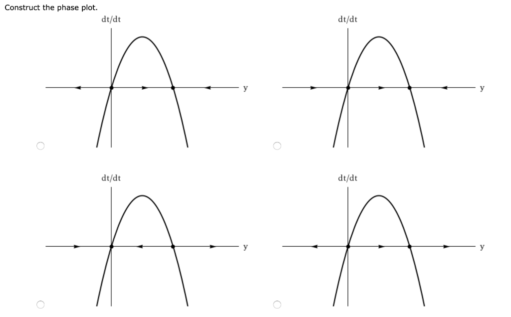 Solved Find all equilibria and use the local stability | Chegg.com