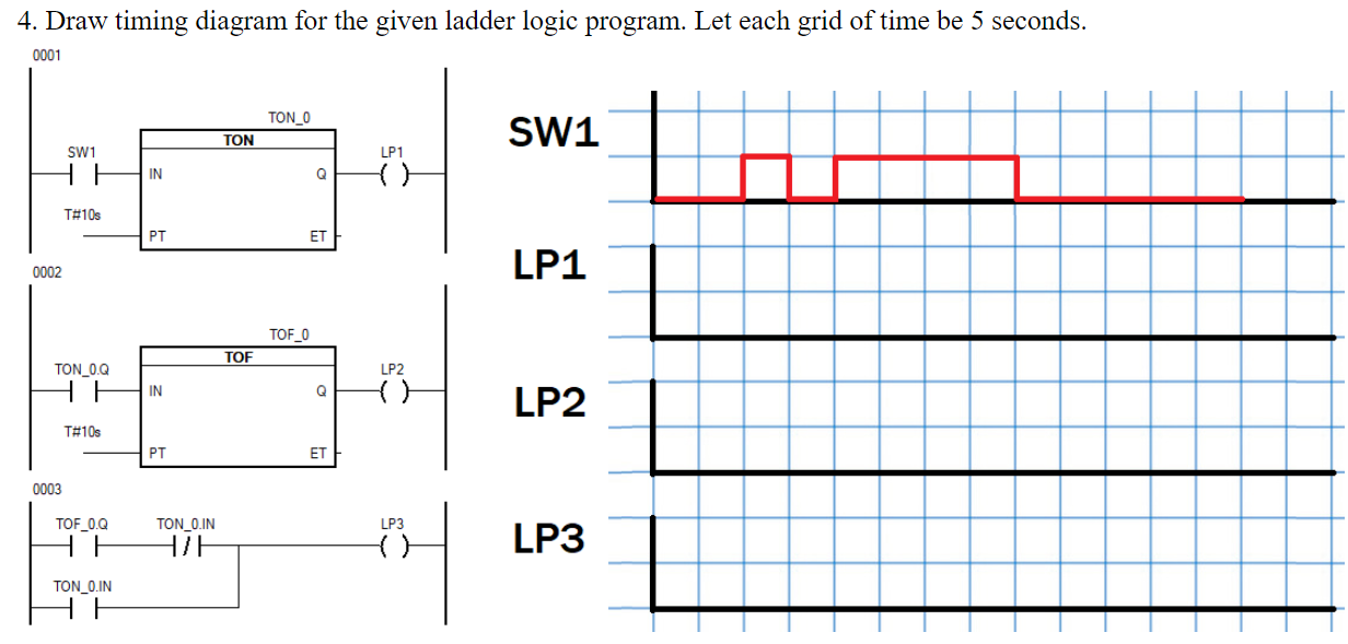 Solved 4. Draw timing diagram for the given ladder logic | Chegg.com