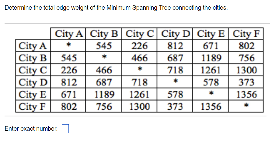 Solved Determine the total edge weight of the Minimum | Chegg.com