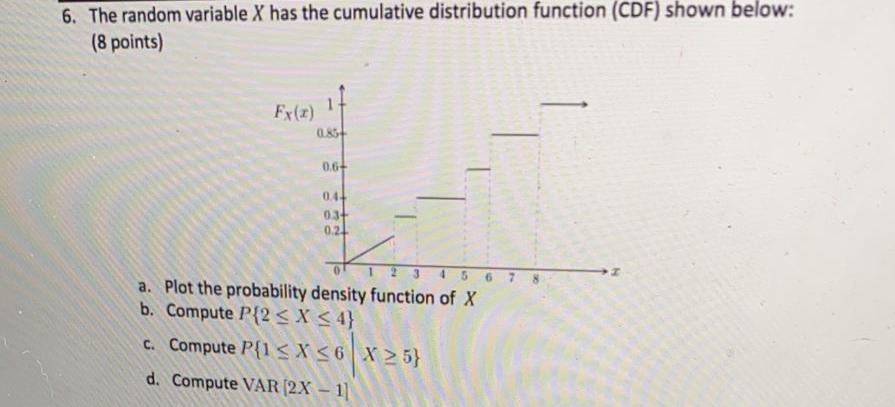 Solved 6. The random variable X has the cumulative | Chegg.com