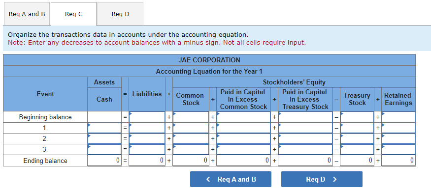 Solved Organize the transactions data in accounts under the | Chegg.com