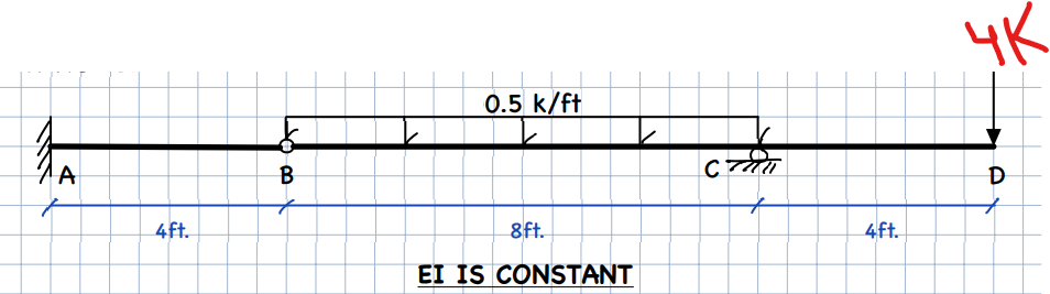 Solved DRAW THE APPROXIMATE DEFLECTED SHAPE OF THE ENTIRE | Chegg.com