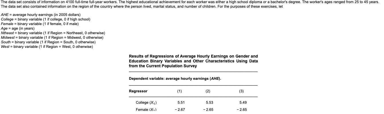Solved The data set consists of information on 4100 | Chegg.com