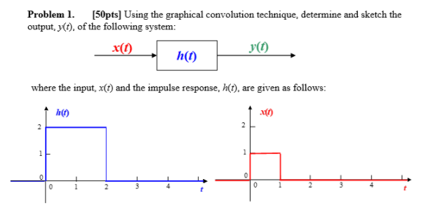 Solved Problem l. [50pts] Using the graphical convolution | Chegg.com