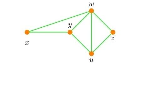 Solved Graph Theory Multiple Choice No Need of | Chegg.com