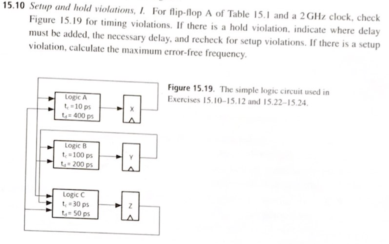 Solved 15.10 Setup and hold violations, I. For flip-flop A | Chegg.com
